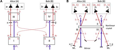 Scientists Produce Quantum Entanglement Like Results Without Entangled