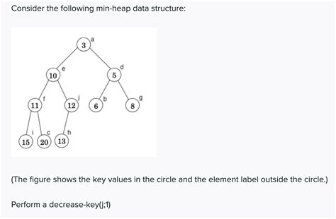 Solved Consider The Following Min Heap Data Structure The