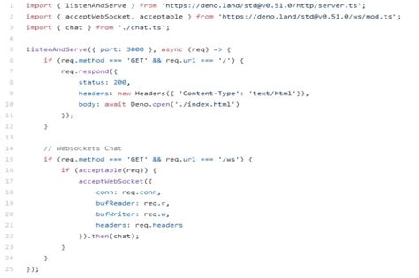 La Mise à Jour 14 De Deno Inclut Une Api Websocket Le Monde Informatique