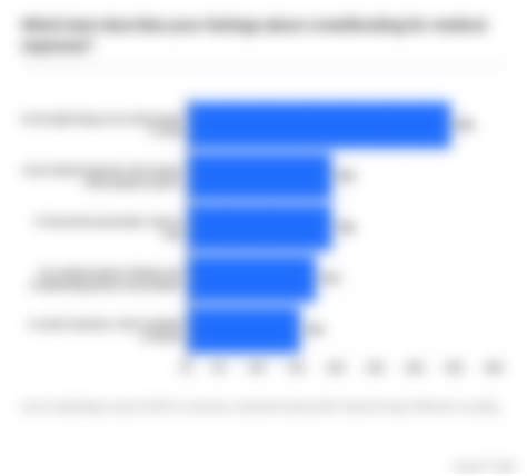 41 Have Donated To A Medical Crowdfunding Campaign Valuepenguin