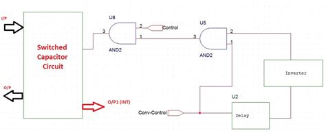 Mux Lower Hierarchy Block Diagram Download Scientific Diagram