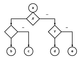Flowcharting Schemdraw Documentation Flowcharting Schemdraw Documentation