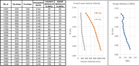 Vertical Seismic Shear Wave Profiling Vssp Scurbat Geophysics