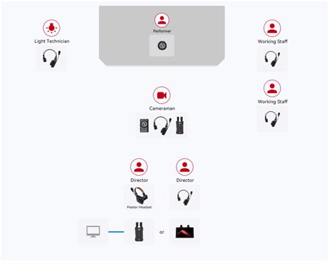 Wireless Intercom System Solutions Hollyland