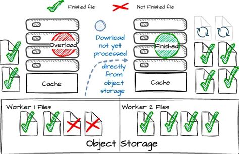 Vu Trinh On Linkedin Dataanalytics Dataengineering