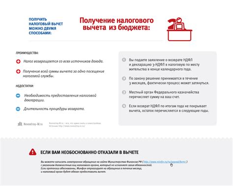 Как получить налоговый вычет при покупке квартиры Инфографика