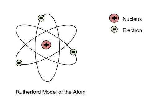 Einstein Atom Model