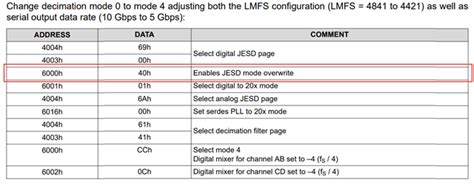 Ads54j66 Some Problems About Spi Configuration Data Converters Forum