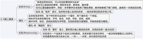 数据库中的数据模型 概念数据模型、逻辑数据模型、物理数据模型数据库模型或数据模型是一个描述现实世界如何表示成计算机信息的定义集合 Csdn博客