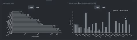 stats for multiple indexers i use r usenet