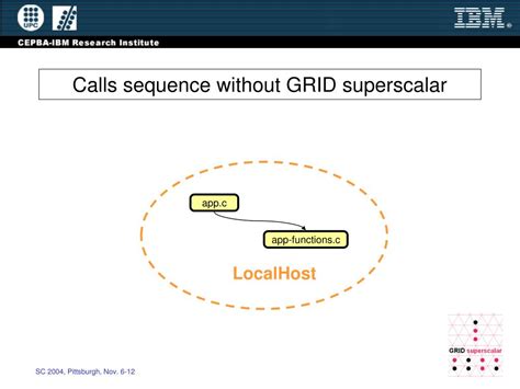 PPT GRID Superscalar A Programming Paradigm For GRID Applications PowerPoint Presentation