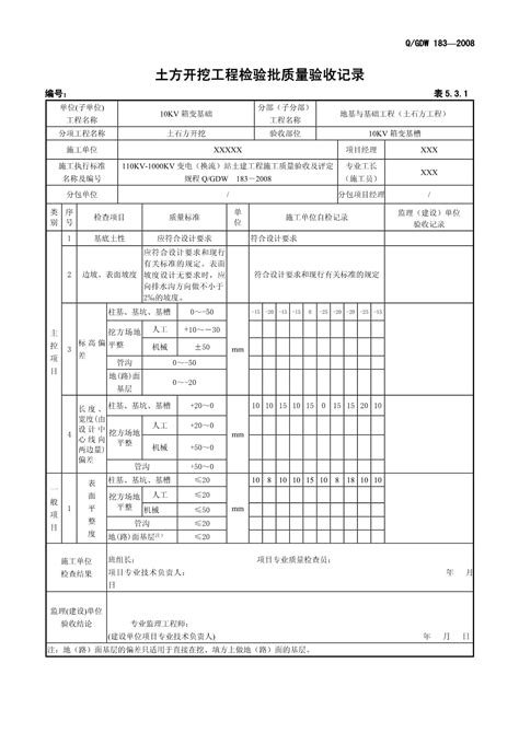 土方开挖工程检验批质量验收记录 20231023 doc 人人文库