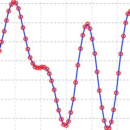 Simulation Of A Random Signal By FFT Download Scientific Diagram