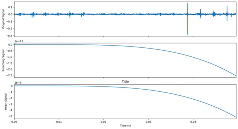 AWR BOOST Issues With Data Collection Time And Signal Generation Sensors Forum Sensors