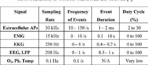 Figure From Design And Analysis Of A Hardware Efficient Compressed Sensing Architecture For