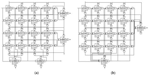 Electronics Free Full Text Efficient Systolic Array Redundancy