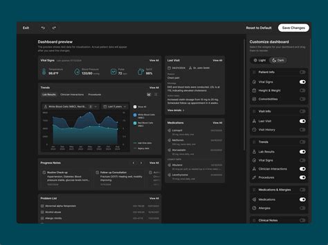 Patient Dashboard Customization Widgets Draganddrop By Softteco Design For Softteco On Dribbble