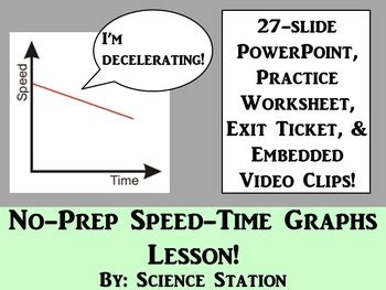 Speed Time Graphs By Science Station TPT