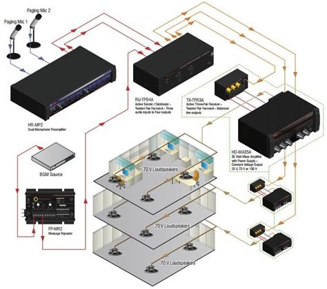 TX TPR A RDL Active Pair Extender Receiver Format A Balanced Line Output