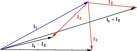 Lecture Extra Iii Coupling Angular Momenta And Atomic Term Symbols
