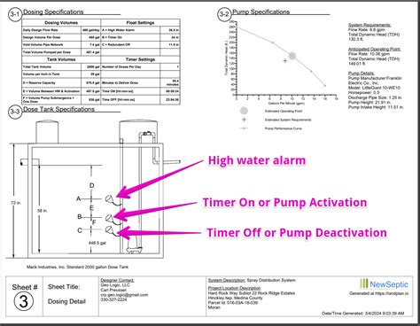 Newseptic Waste Water Septic And Land Planning Tools Septic Getting