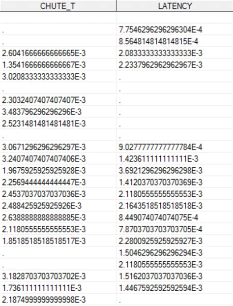 Solved Time Constant Format To Hhmmss Format Sas Support Communities