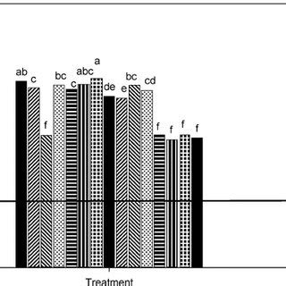 Modified Toxicity Characteristic Leaching Procedure TCLP Test Results Download Scientific