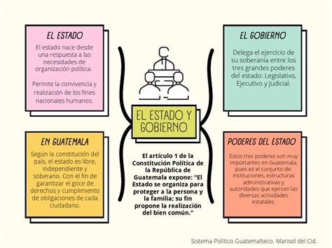 Sistema Político Estado Y Gobierno Mapa Conceptual Pdf