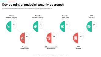Endpoint Security Key Benefits Of Endpoint Security Approach PPT Template