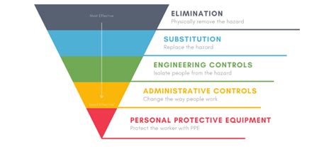 Preventing Back Injuries On Oil And Gas Sites Hsi