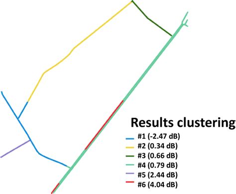 A Result For Hierarchical Clustering With Gam Correction And Download Scientific Diagram