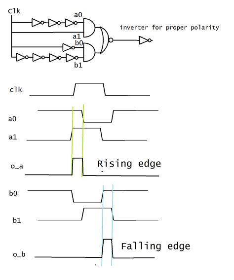 Flipflop Dual Edge Detector Electrical Engineering Stack Exchange