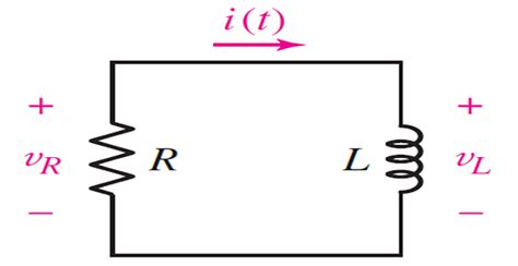 RL Circuit Behavior Natural Response And Singularity Functions