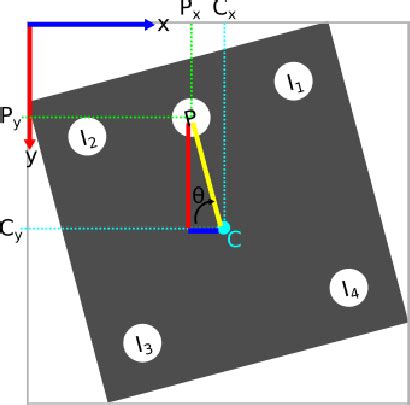 Rotation Angle Calculation Download Scientific Diagram