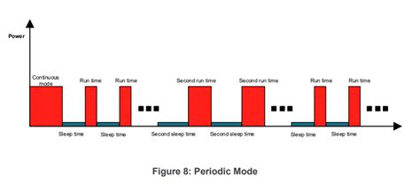 How Is The Periodic Mode Working For L GNSS Module Quectel Forums