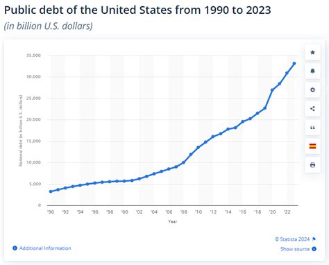 Can Llms Generate Visualizations With Dataless Prompts Ai Research Paper Details