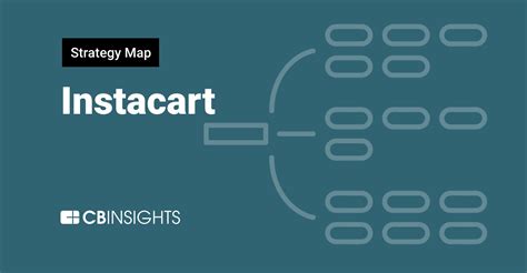 Analyzing Instacarts Growth Strategy How The Company Is Making Grocery Shopping More