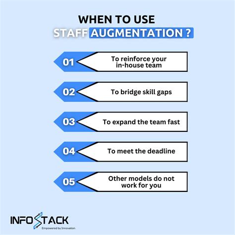 Infostack Tech Staff Augmentation For Businesses Ali Raza Chouhdry