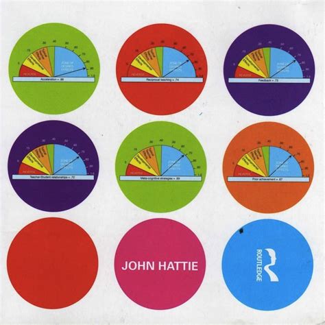 Visible Learning For Teachers Visible Learning