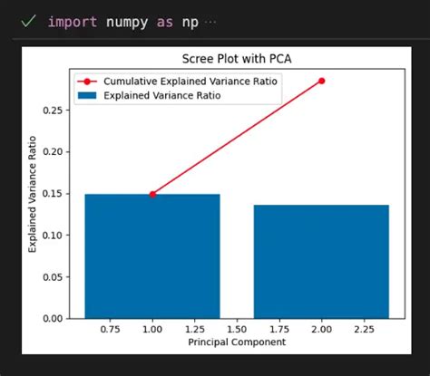 PCA Principal Component Analysis With Python Example PythonProg