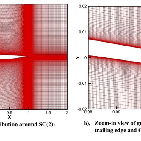 Drag Coefficient Vs Mach Number For The Original Airfoil And Gf Case Download Scientific Diagram