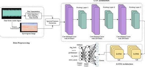Overall Proposed Methodology Download Scientific Diagram