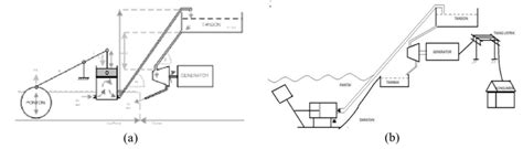 A SW HPP B BW HPP Download Scientific Diagram