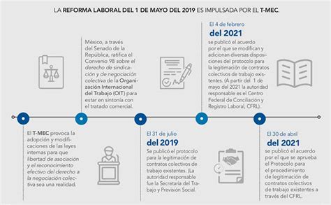 El Abc De La Legitimación De Los Contratos Colectivos De Trabajo