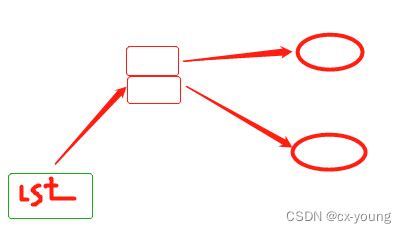 多看一眼多进步python入门到放弃 pythonprint函数输出什么类型 CSDN博客