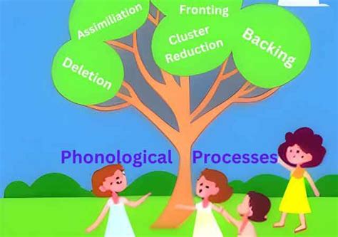 What Are Phonological Processes Mommy Speech Therapy 48 Off