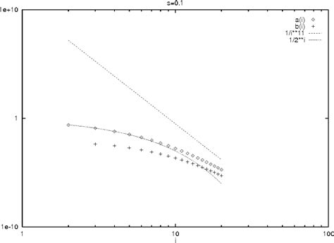 Figure 1 From Do Zeta Functions For Intermittent Maps Have Branch Points Semantic Scholar