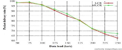 Figure 1 From A Multipath Layered Cluster Based Routing For Ad Hoc Networks Semantic Scholar