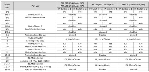 Platform Port Assignments For 12 Port Cisco 9336c Fx2 Switches In A Metrocluster Ip Configuration