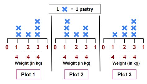 Observe The Given Dot Plot Representing Temperature At Two Beaches For 10 Dayswhat Is The
